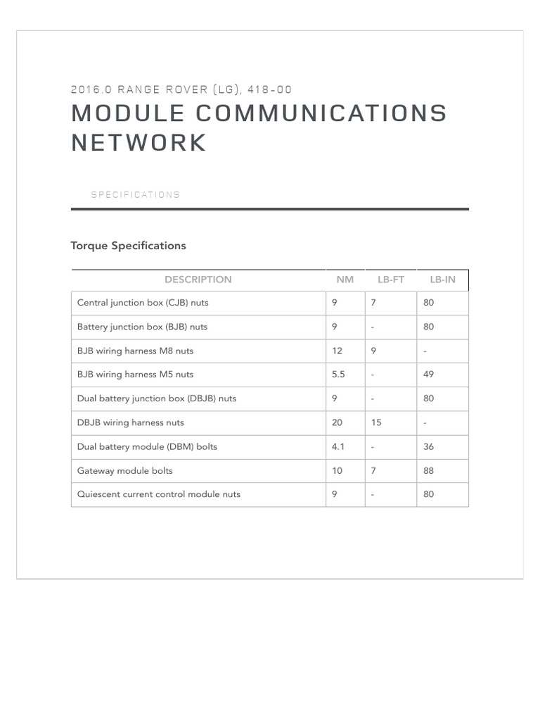 Module Communications Network | PDF