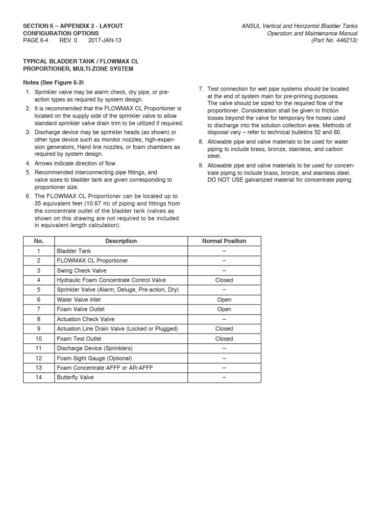 Bladder Tank System Config Guide | PDF