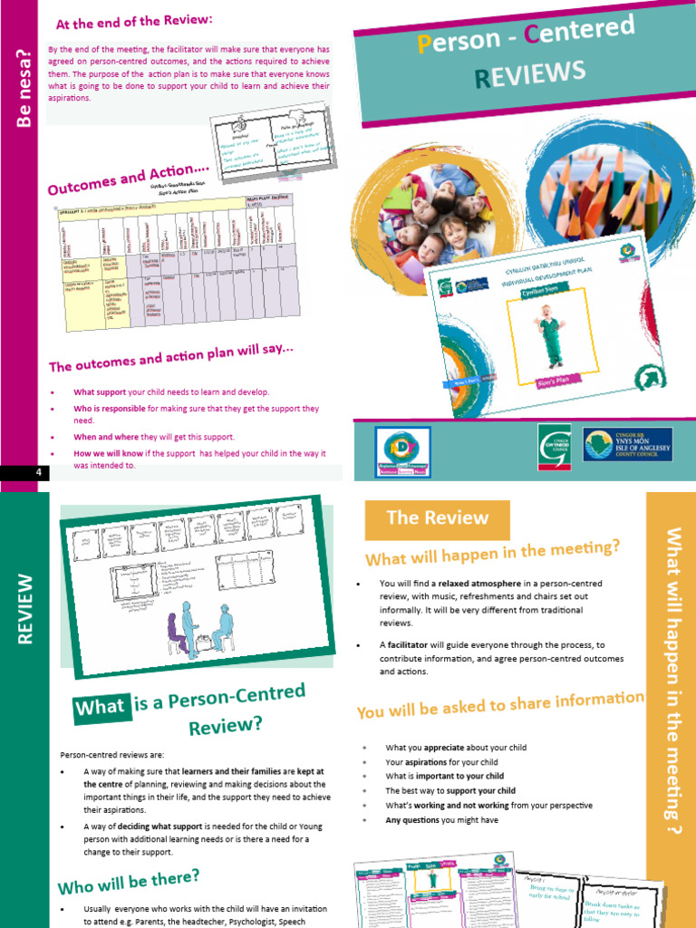 Further Reading - The Person-Centred Review | PDF | Cognition | Behavioural Sciences