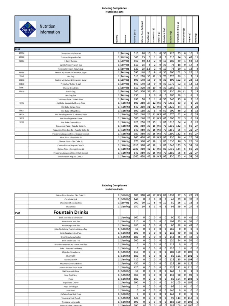 Cafe Menu Nutrition Facts | PDF