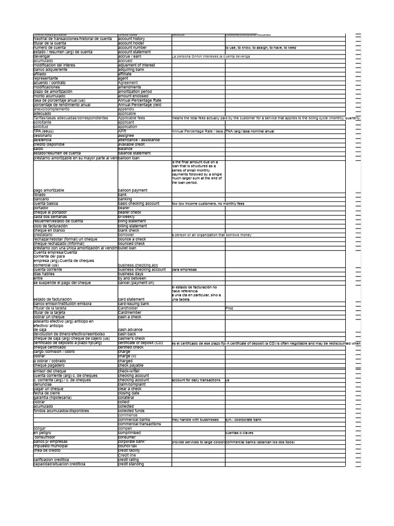Financial Terms Glossary in Spanish | PDF