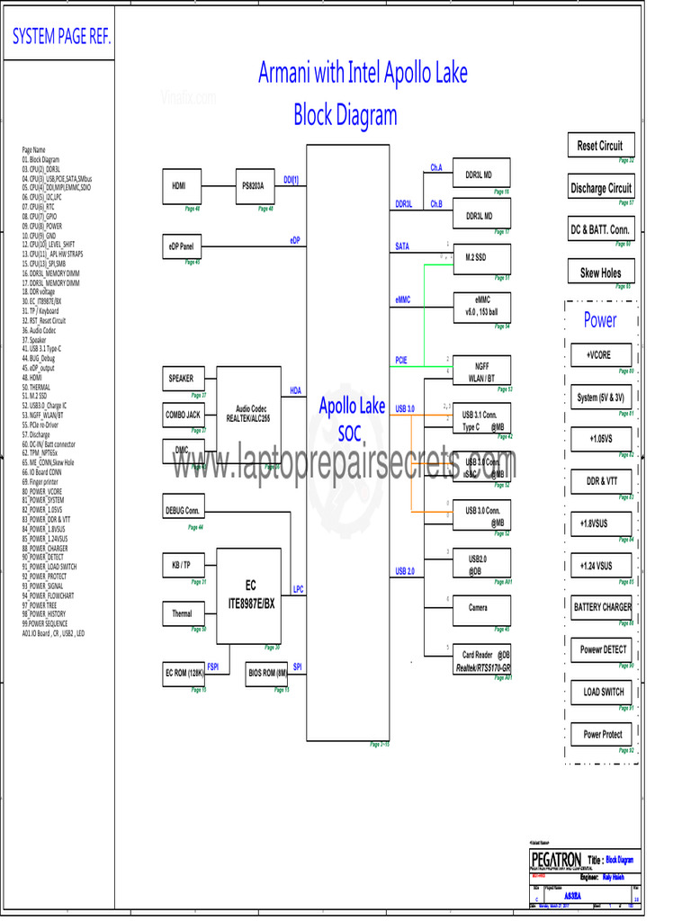 Acer Swift 1 SF113-31 Pegatron AS3EA UMA Armani r2.0 Schematic | PDF | Usb | Computer Engineering