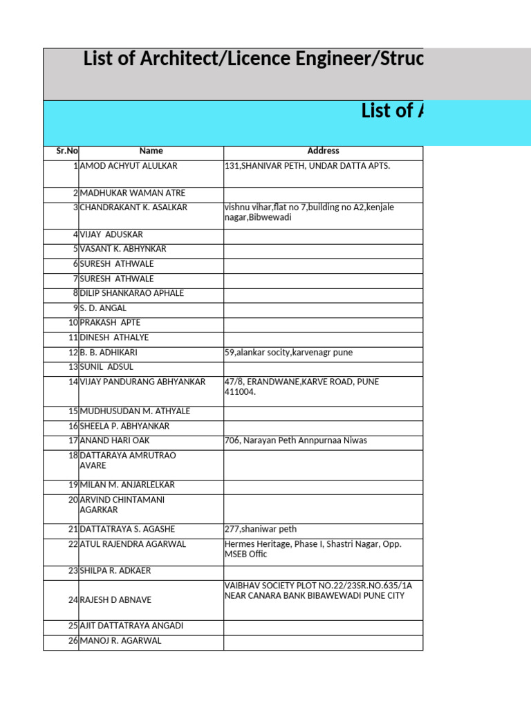 Architect List | PDF