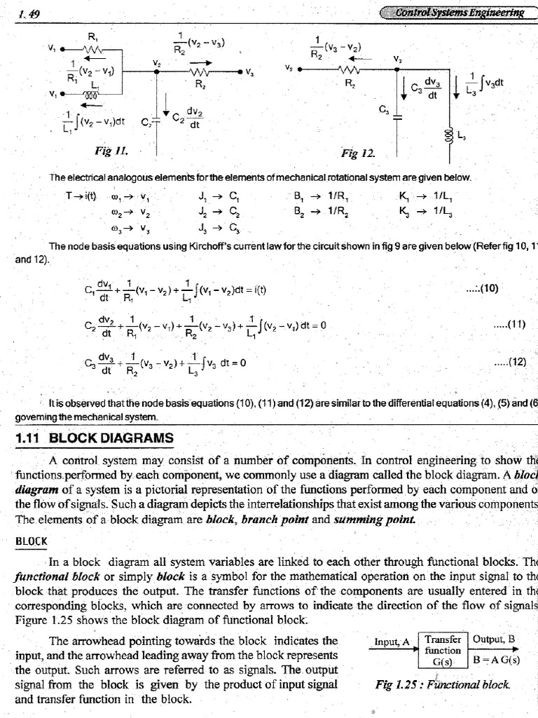 Control Engineering Module 2 | PDF
