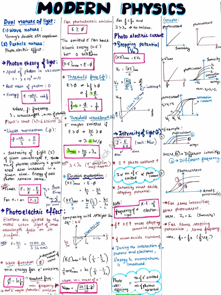Modern Physics Short Notes Earth | Download Free PDF | Standard Model ...