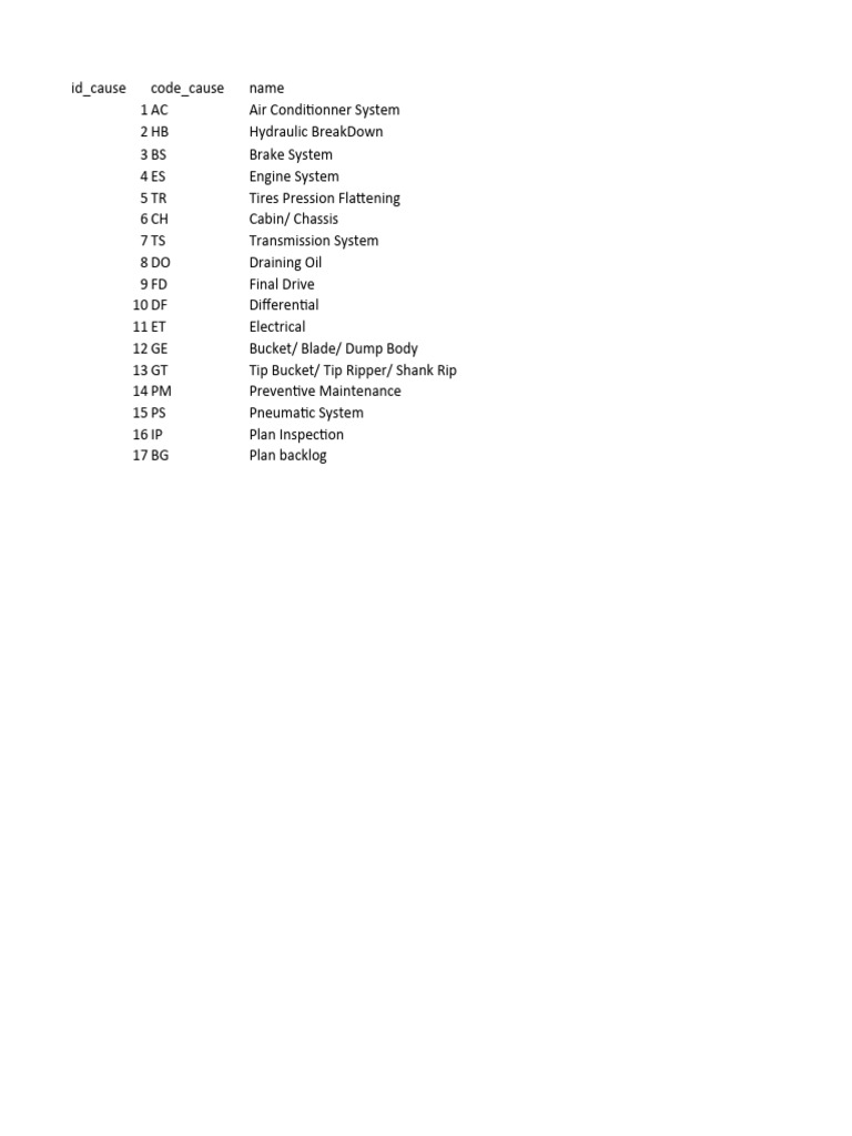 Code Maintenance | PDF