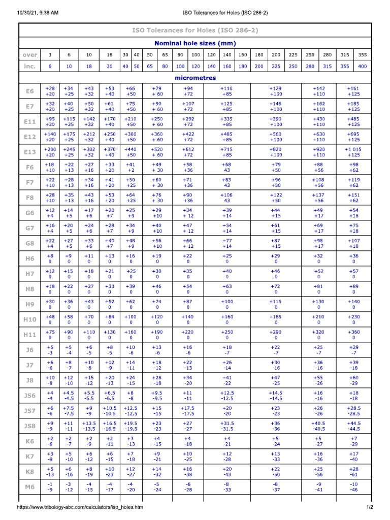 ISO Tolerances For Holes (ISO 286-2) | PDF