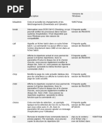 Liste complète des commandes CMD Windows | PDF | Fichier informatique ...