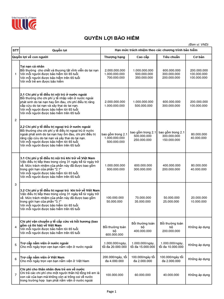 Travel Joy - Quyền lợi và phí bảo hiểm du lịch | PDF