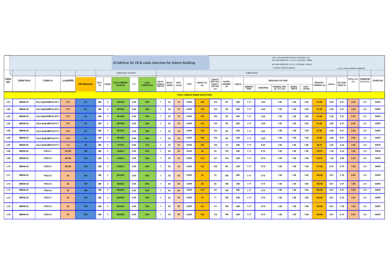 Ac Cable Calculation | PDF