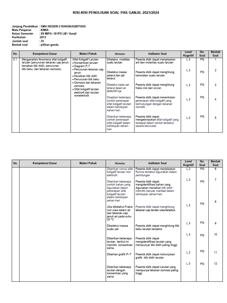 Kisi-Kisi Soal Kimia Kelas XII SMT Ganjil (PAS) 2023 | PDF