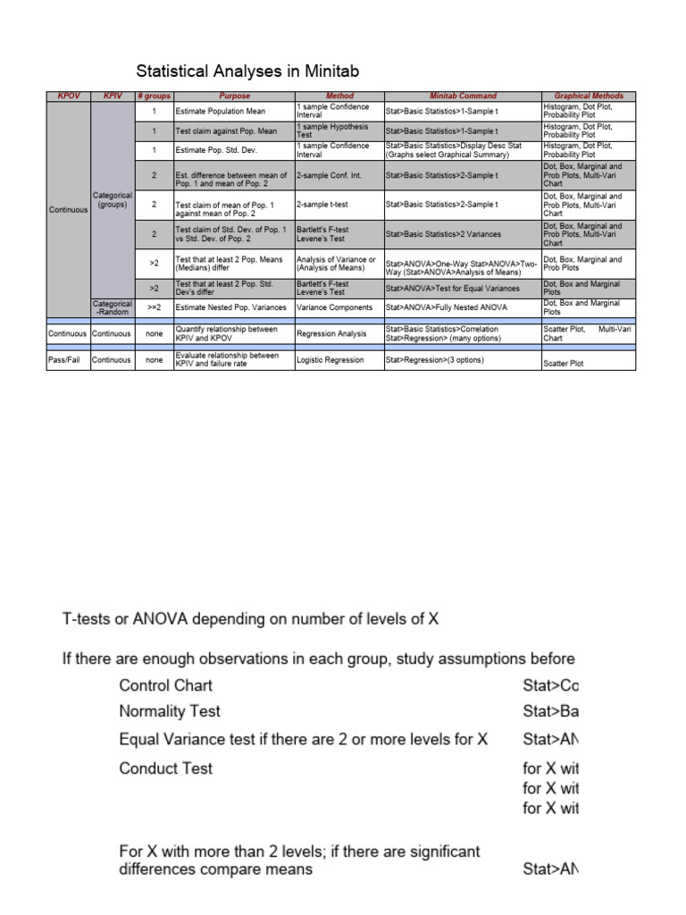 Analyze Tools Matrix v4.3 | PDF