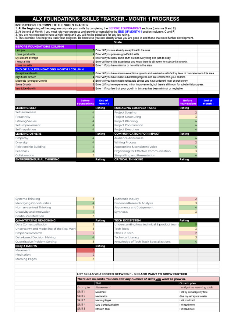 Learners Skills Tracker - ALX Foundations - Cohort 2 - Month 1 | PDF ...