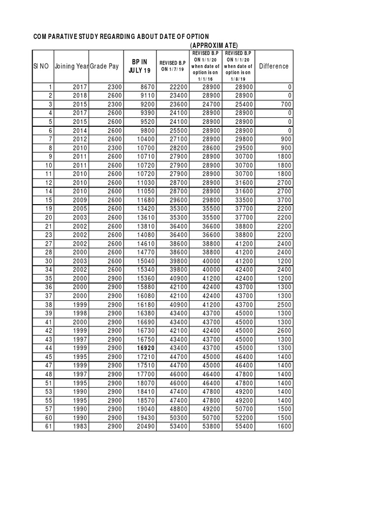 Date of Option | PDF | Car Body Styles