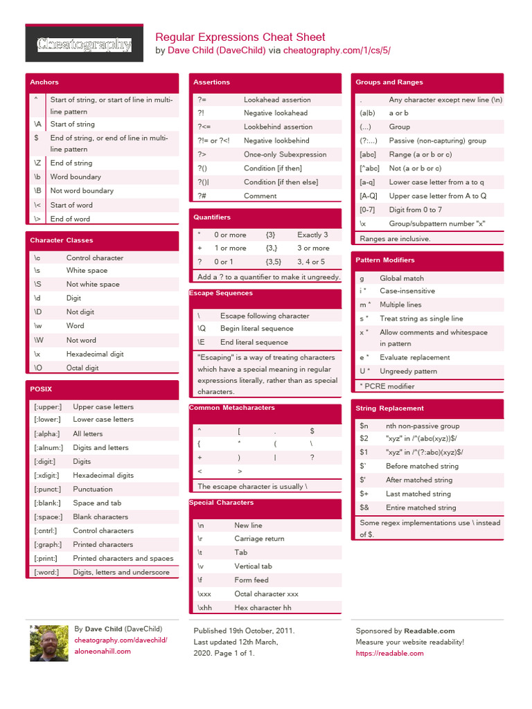 Cheatsheet Expresiones Regulares | PDF | Regular Expression | Character Encoding
