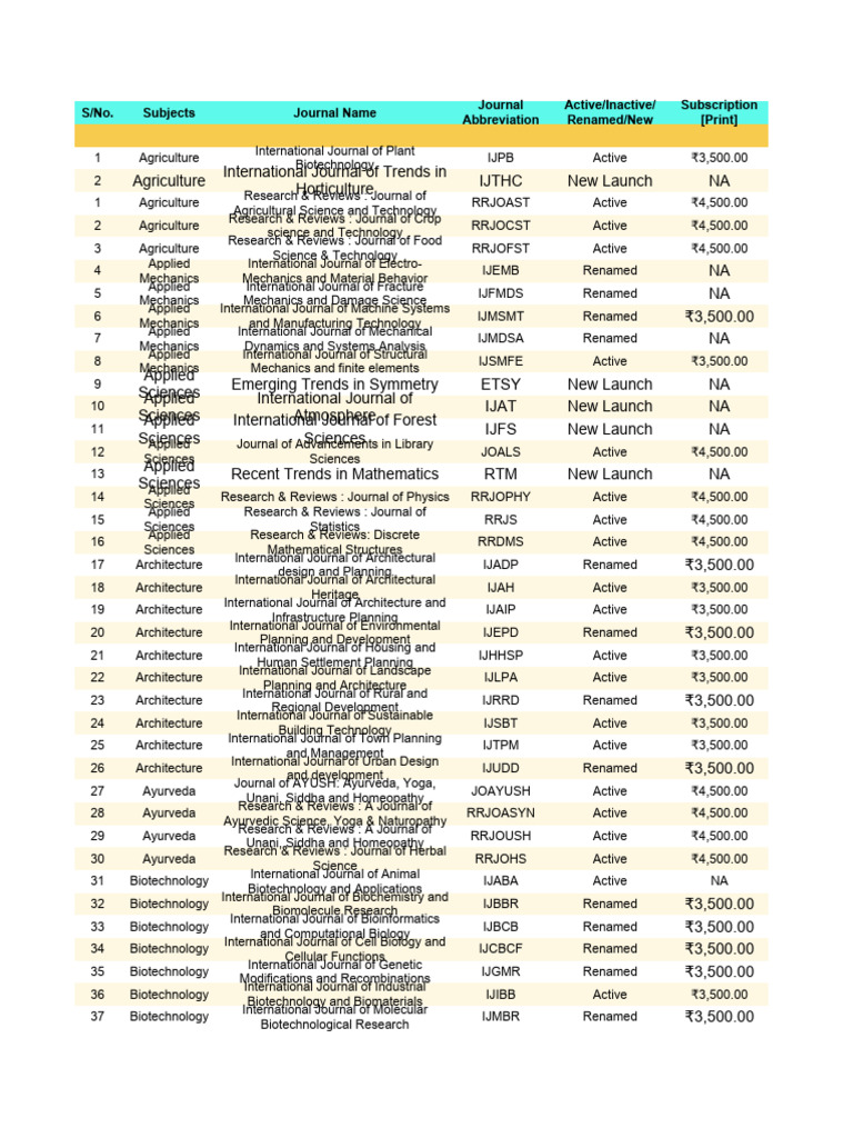 STM Journals List-2024 (Price List) | PDF