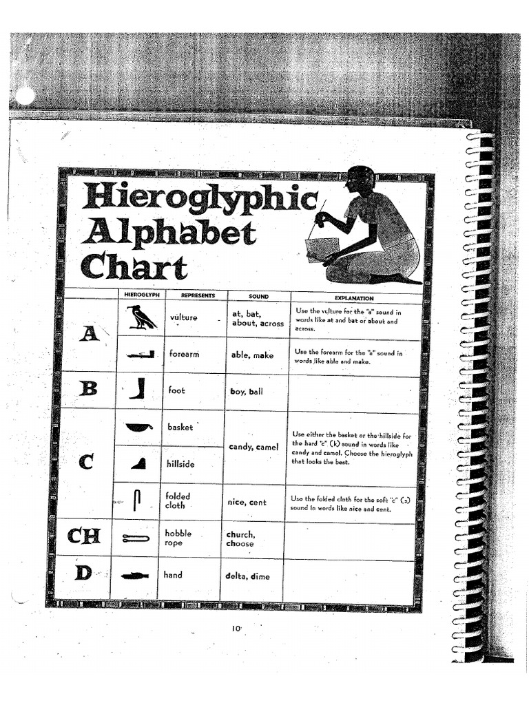 Hieroglyphic Alphabet Chart Sample840450620200619 | PDF
