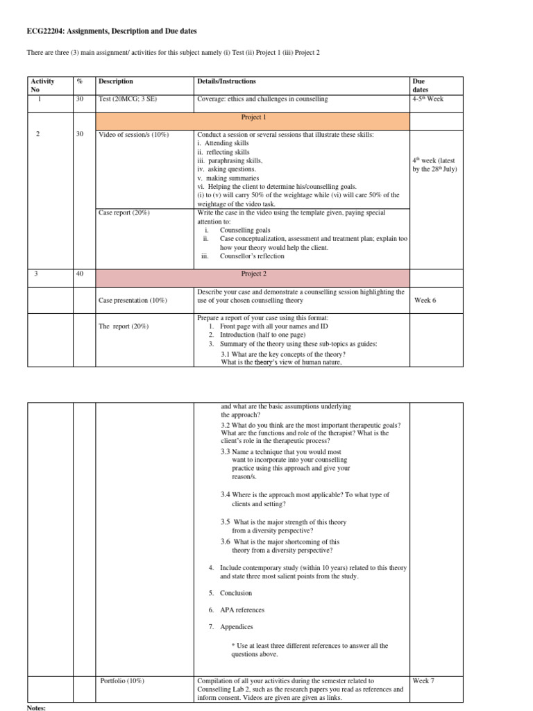Assignment Description and Due Dates | PDF | Theory | Behavioural Sciences Assignment Description and Due Dates | PDF | Theory | Behavioural Sciences