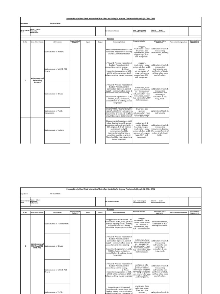 RM EA Process Identification | PDF | Relay | Fuse (Electrical)
