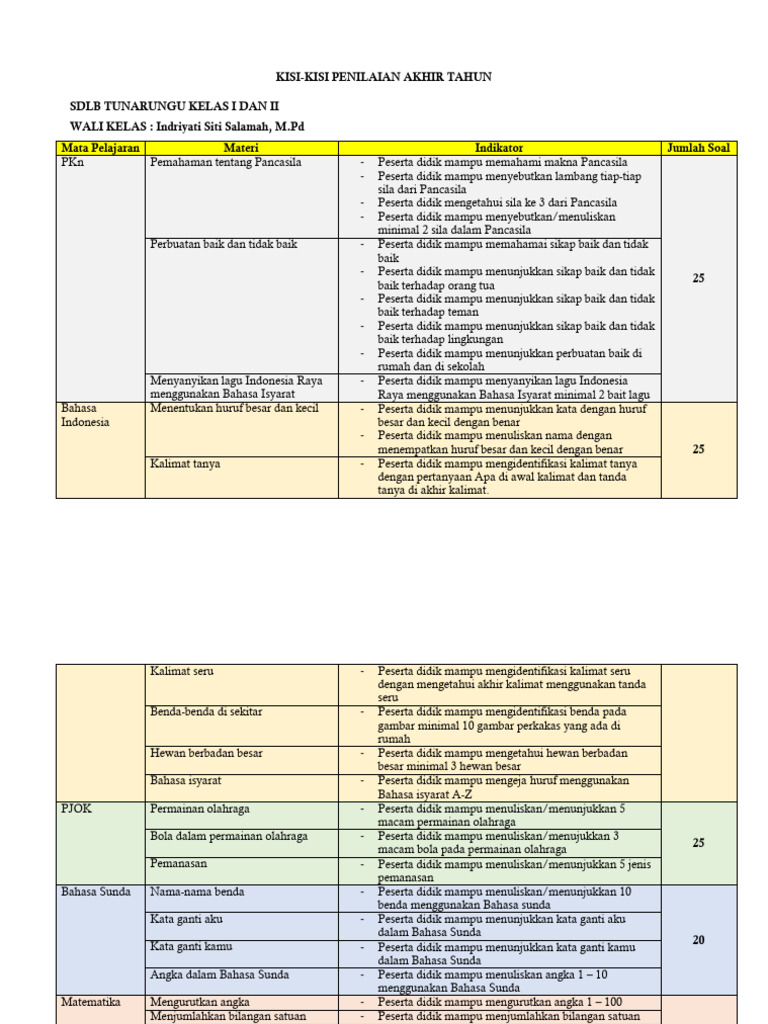 Kisi-Kisi Pat 2023 | PDF