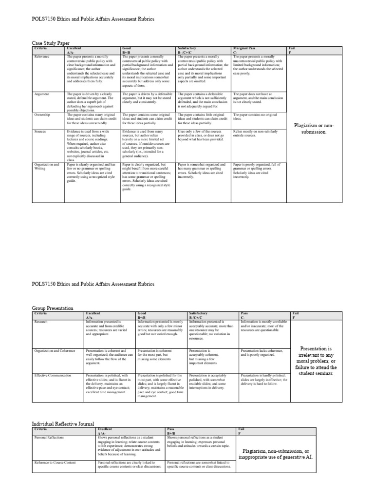 POLS 7150 Assessment Rubrics 2024 | PDF