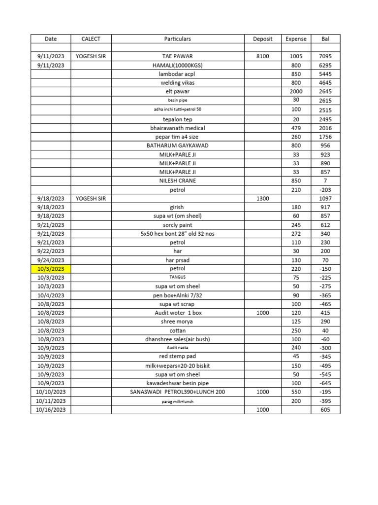 Navnath Bal 2023 | PDF
