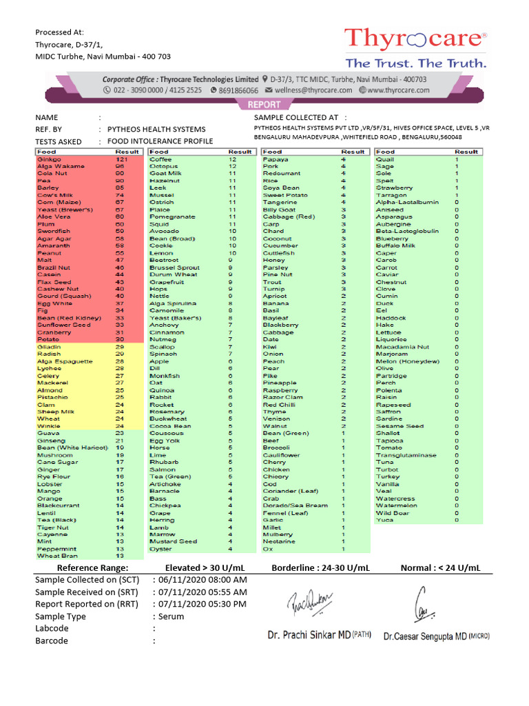 Sample Report Food Intolerance Lab Reports | PDF | Wellness