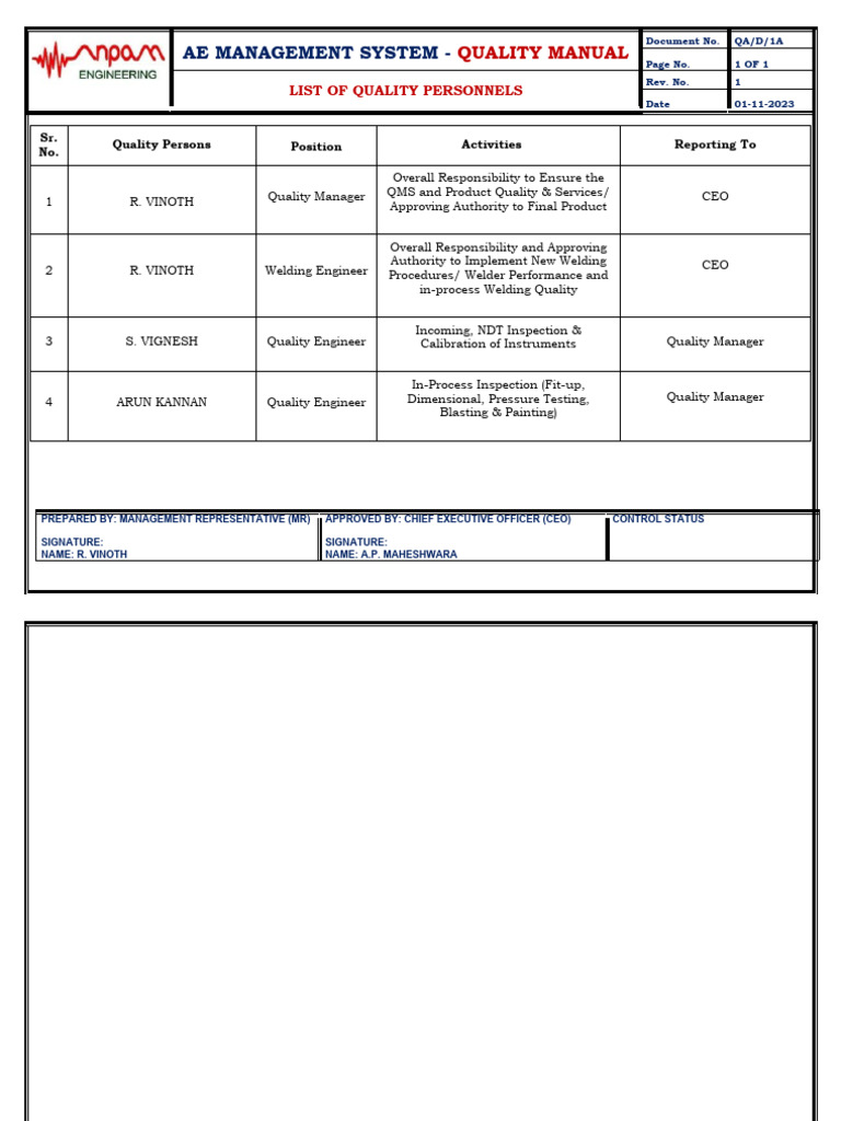 AE- QA-D-1A R.1 -List of Quality Personnels | PDF