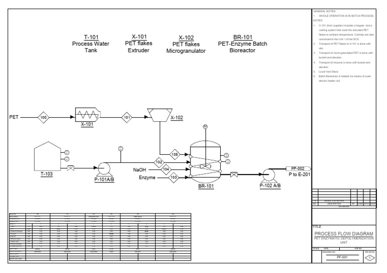 T-101 Process Water Tank X-101 PET Flakes Extruder X-102 PET Flakes ...