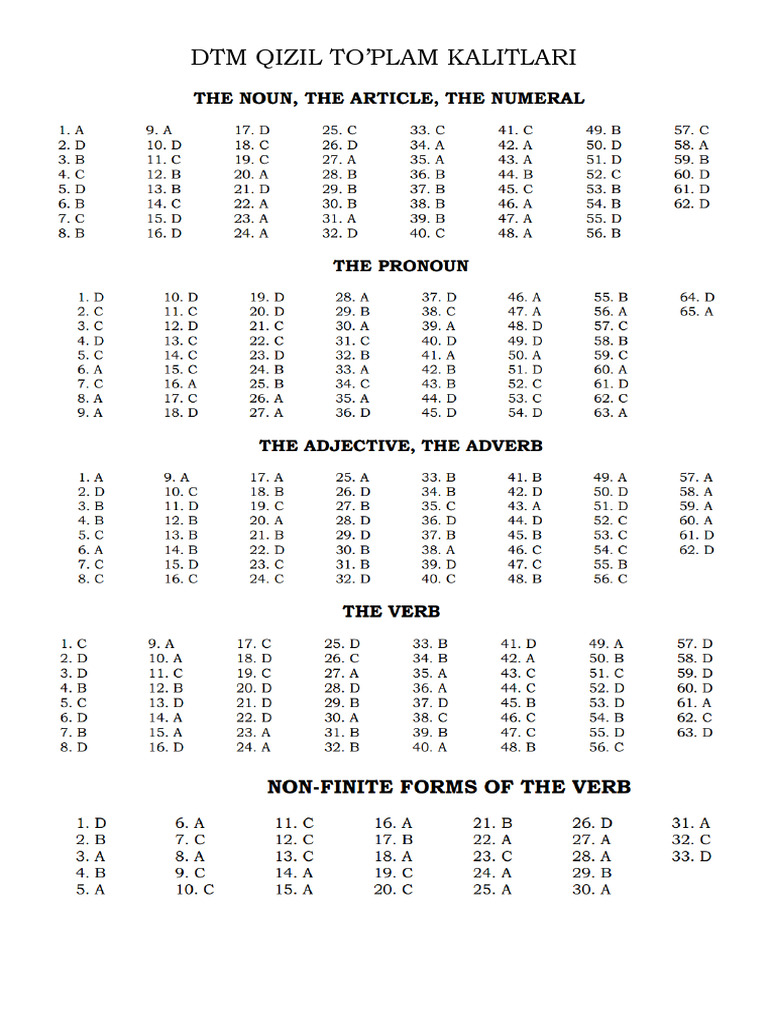 DTM 2019 Javoblari | PDF