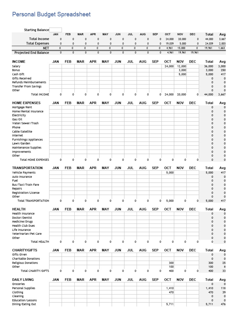 Personal Budget Spreadsheet | PDF | Expense | Worksheet