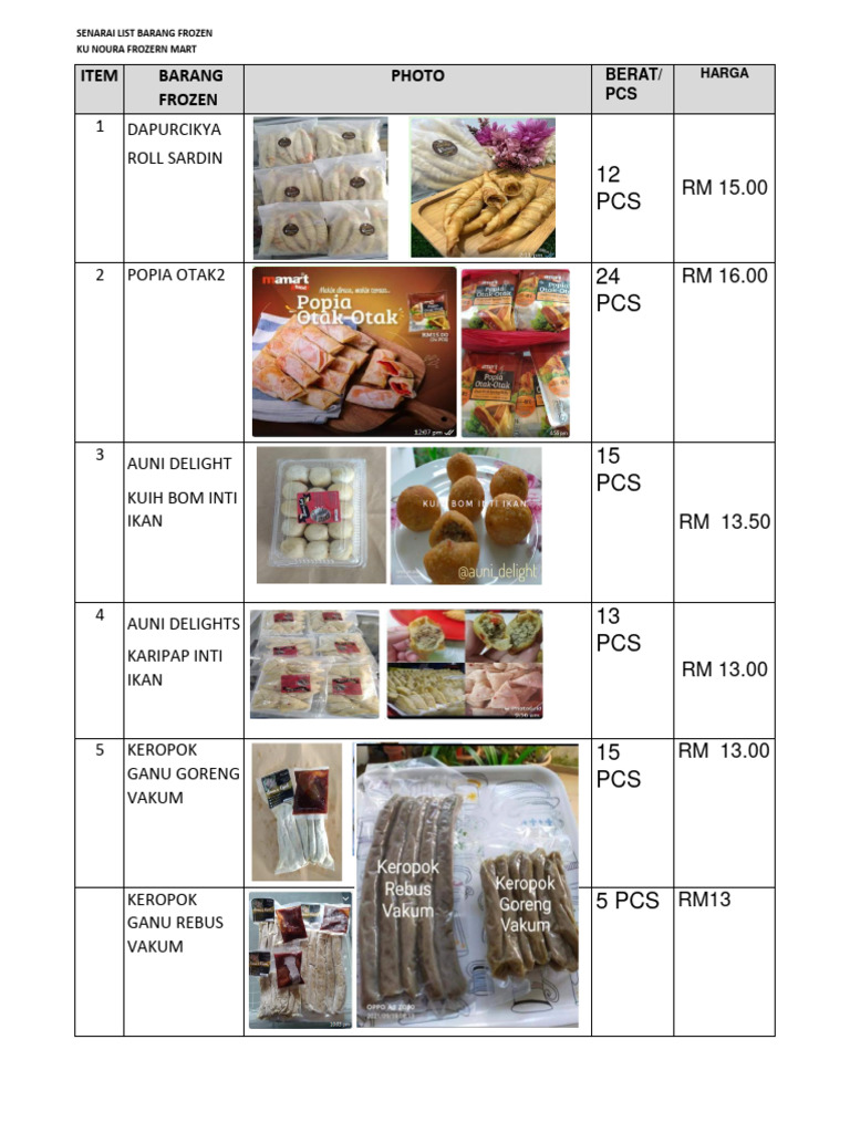 List Barang Frozen 12122023 | PDF