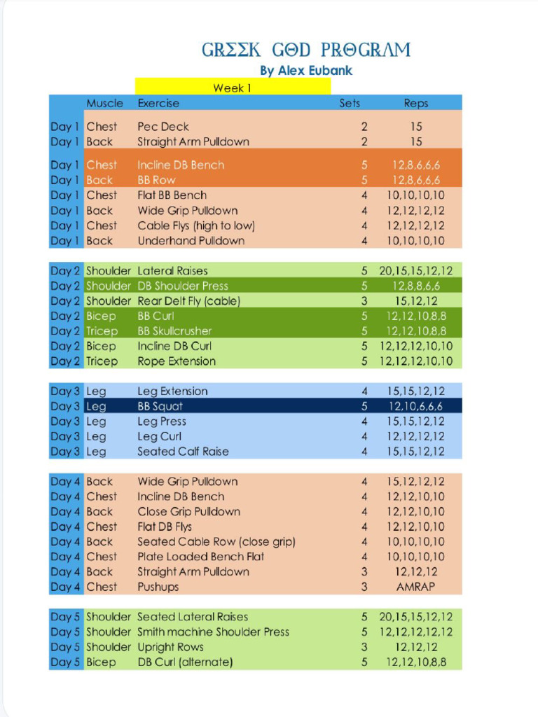 Greek God Transformation | PDF