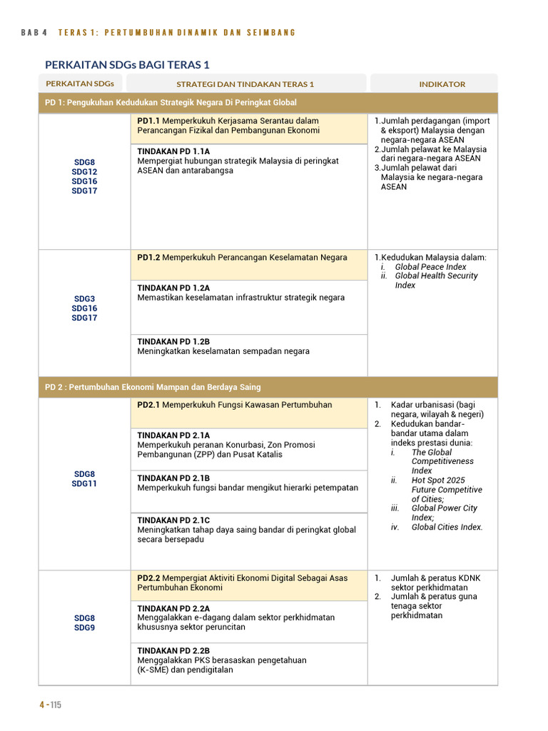 Rancangan Fizikal Negara 4 | PDF
