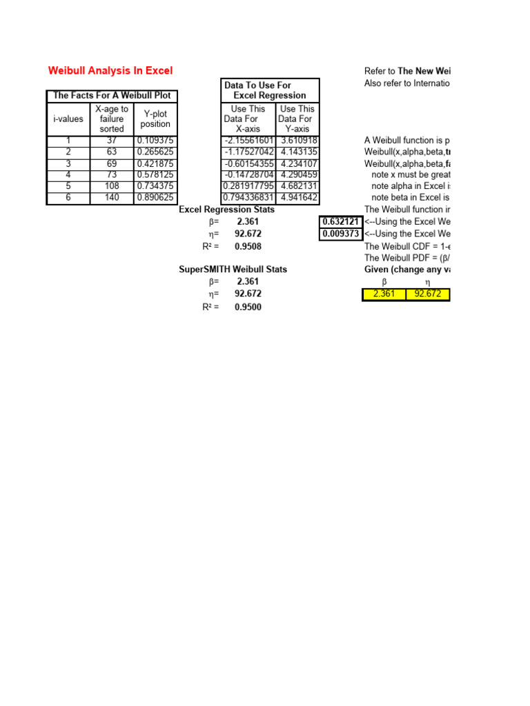 Weibull Analysis In Excel Pdf