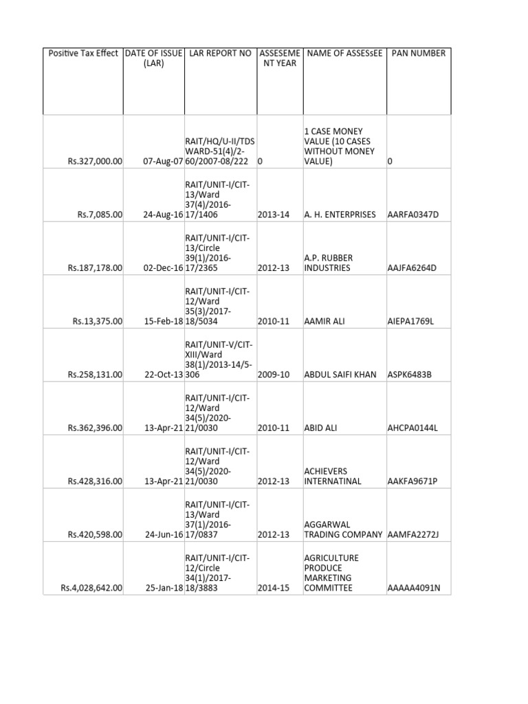 New Microsoft Excel Worksheet | PDF