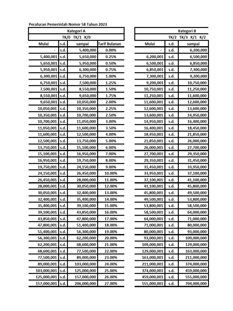 PPH 21 Ter + Grossup - Hptaxindonesia 2024 | PDF