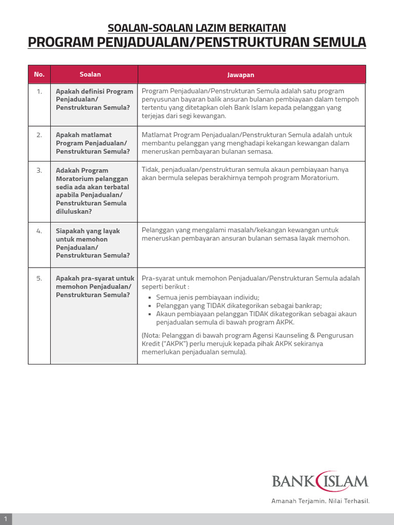 Faq Soalan Lazim Berkaitan Program Penjadualan Semula | PDF
