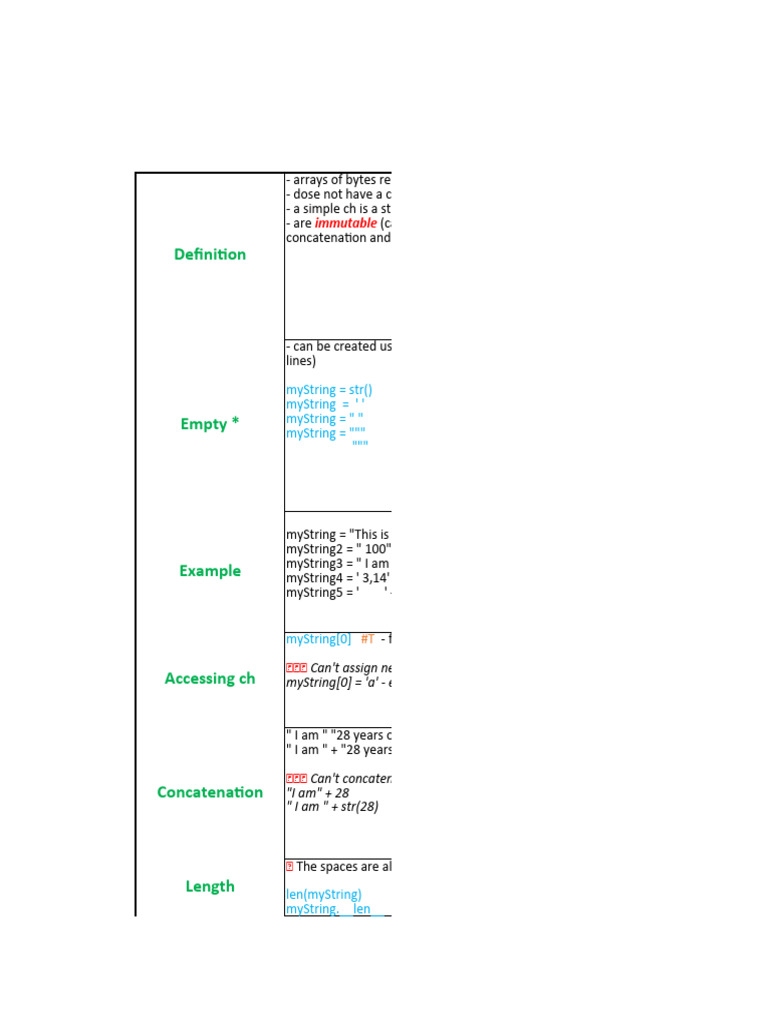 Data Types Python | PDF Data Types Python | PDF