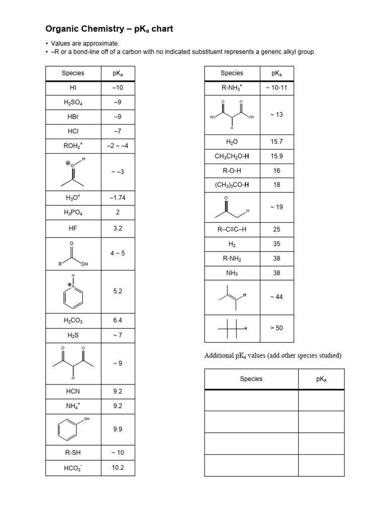 pKa-Chart-Organic | PDF