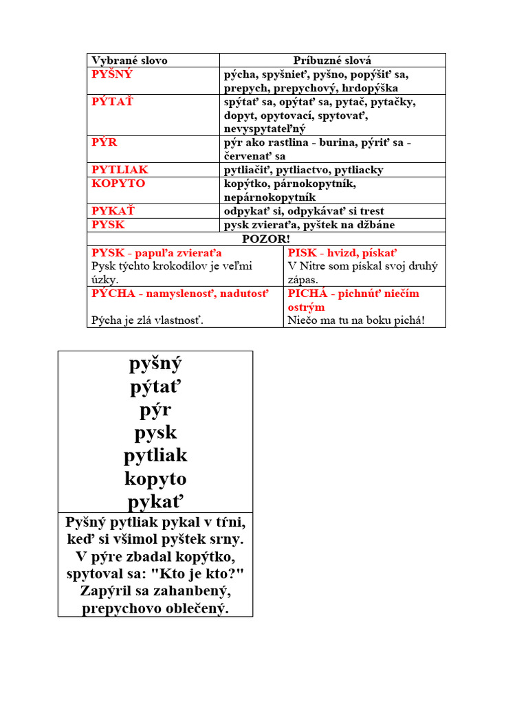 Vybrané A Príbuzné Slová Po P | PDF