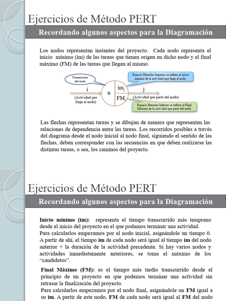 Ejercicios de Método PERT Parte 2 | PDF