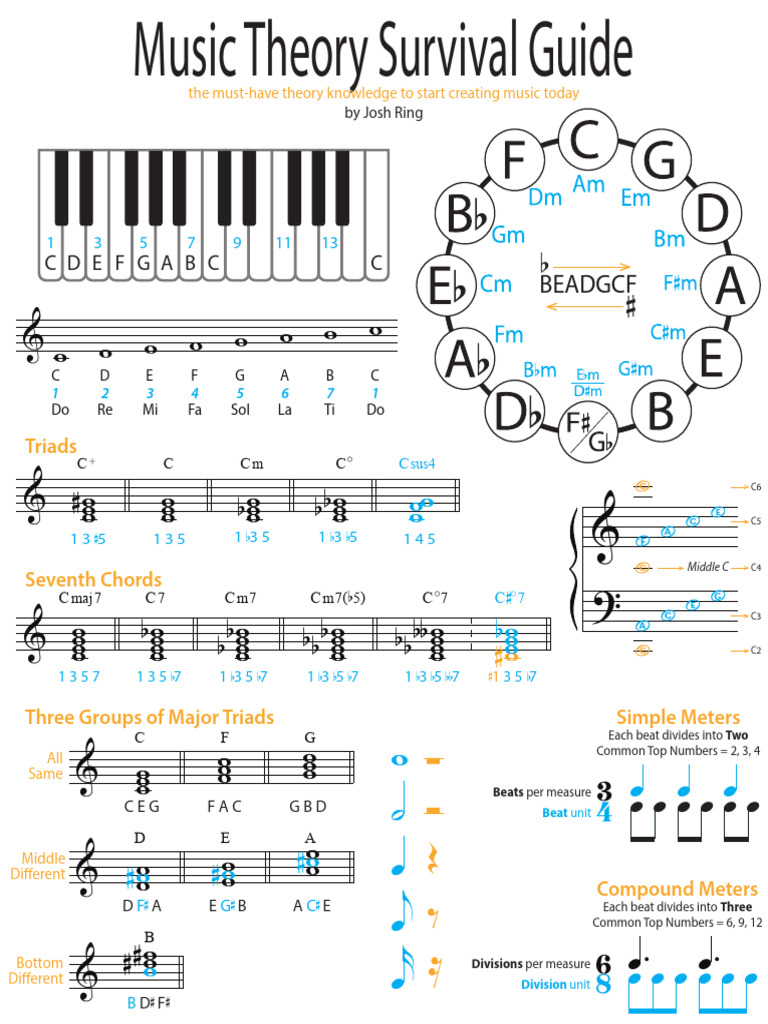 Music Theory Survival Guide | PDF | Musical Compositions | Musicology