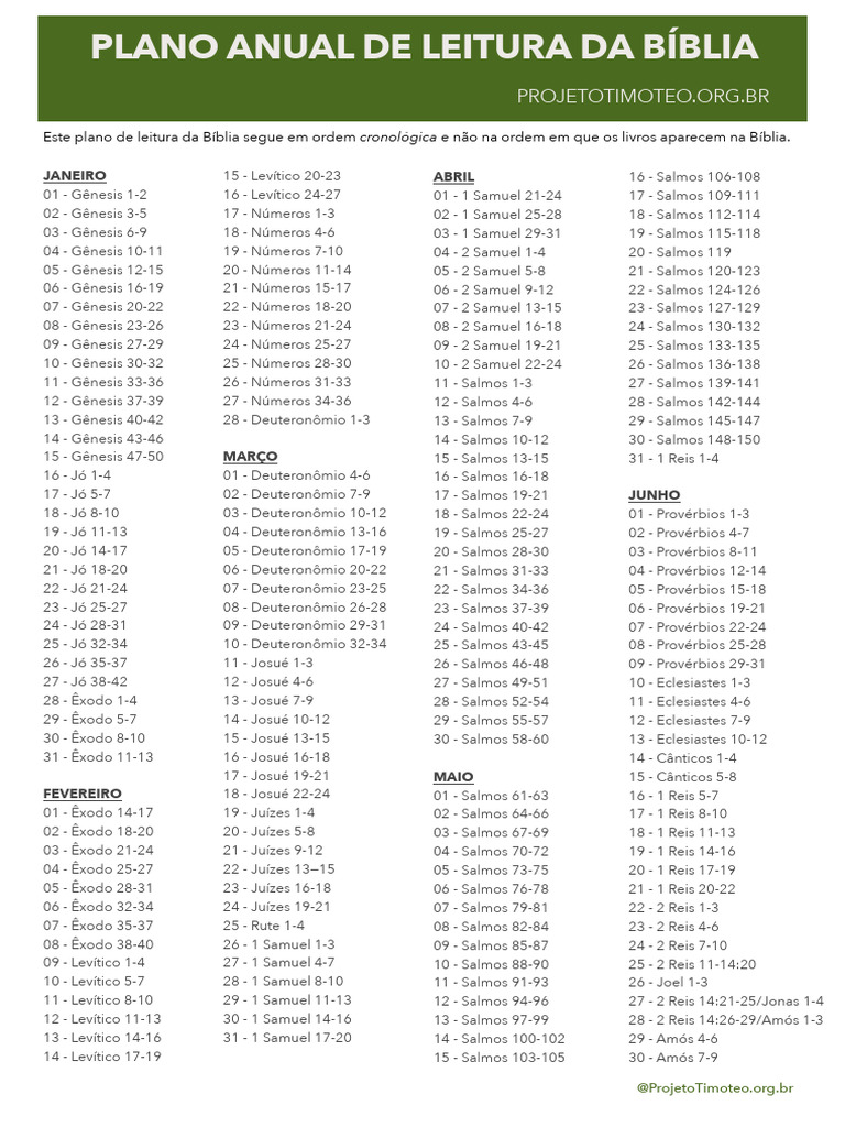 Plano Anual de Leitura Da Bíblia | Download grátis PDF | Bíblia cristã | Obras de autoria incerta