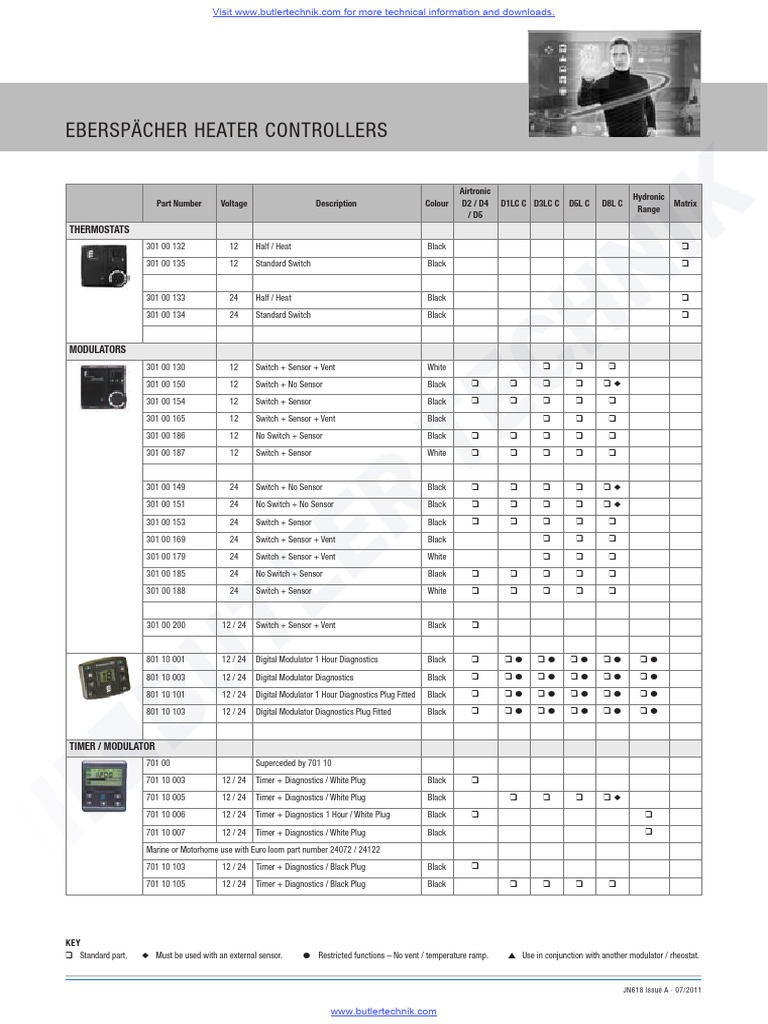 Eberspacher Heater Controllers Application List | PDF