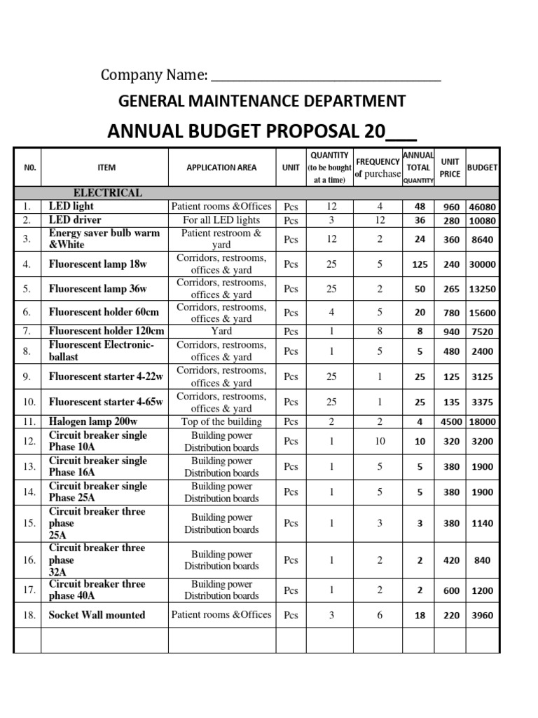 Annual Maintenance Budget Proposal | PDF | Technology & Engineering