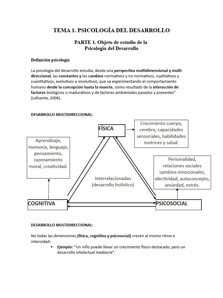 Resumen T1. Psico Desarrollo | PDF | Carné de identidad | Mente inconsciente