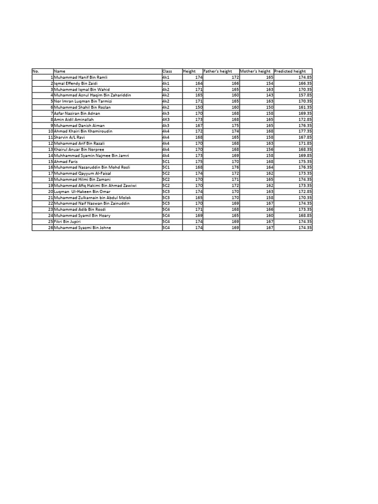 Term 3 MMT data | PDF