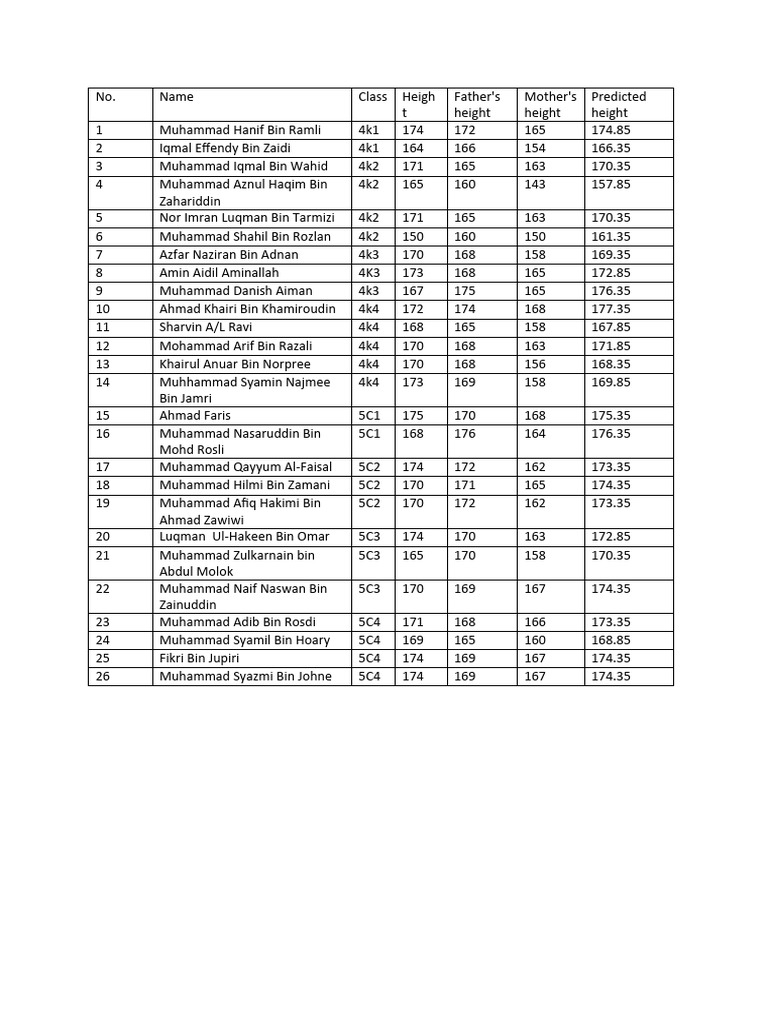 MMT Data Collection Document | PDF