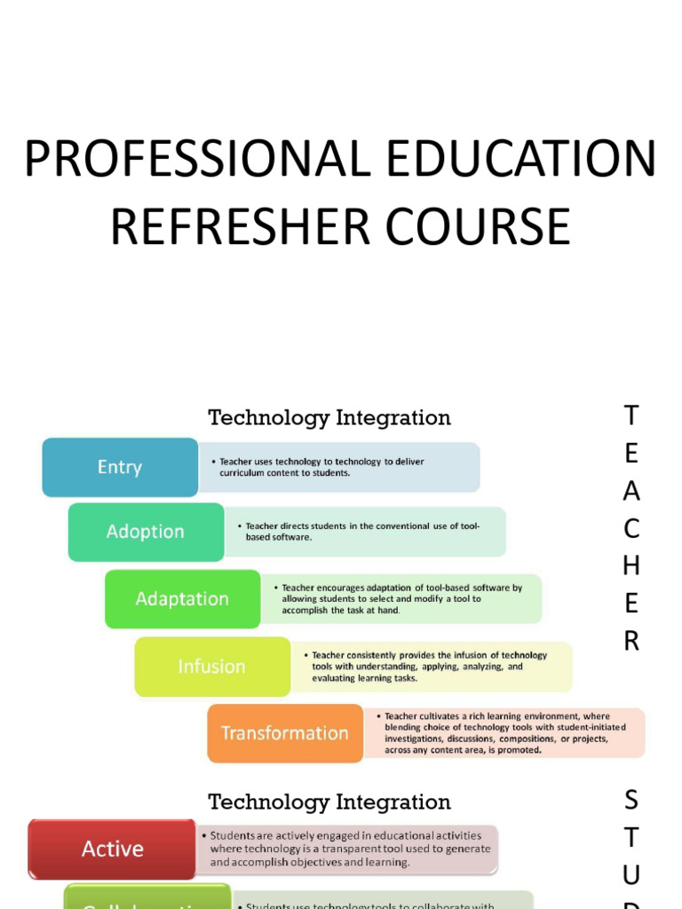 Prof Ed Concepts | PDF | Validity (Statistics) | Cognitive Development